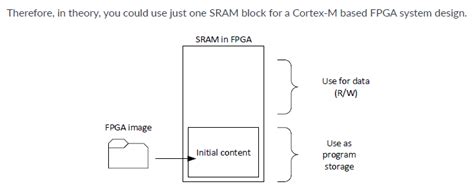 System On Chip Design With Arm Cortex M Processors