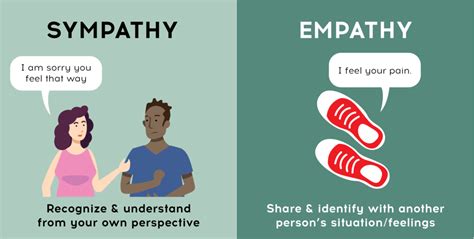 Empathy Meaning
