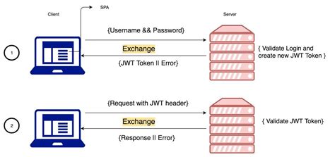 Prince Kumar On Linkedin Nodejs Backenddevelopment Jwt Security