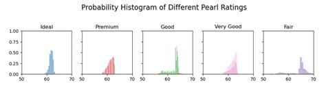 Matplotlib Histogram Complete Tutorial For Beginners Mlk Machine