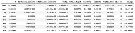 How To Visualize And Customize Backlink Analysis With Python