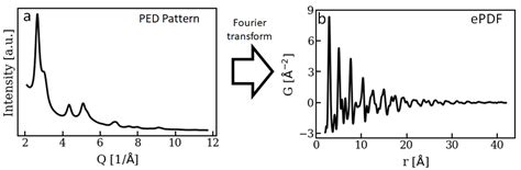 Mmc Series High Quality Quantitative Structural Analysis Using Pair
