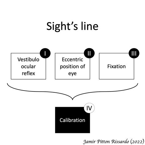 Nystagmus Series Part I Basic Principles “the Two Neuro Ophthalmology Legends” Richard John