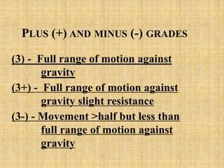 Manual Muscle Testing Mmt Pptx