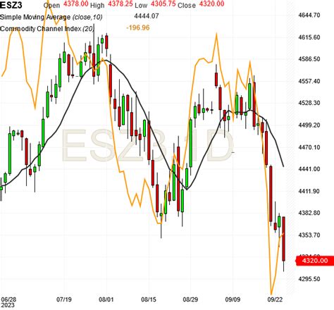 Sandp500 Futures Analysis 26sep2023 Jupiter