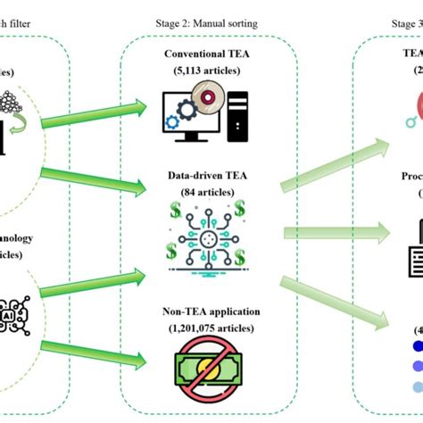 Figure Bibliometric Analysis Flow Diagram Download Scientific Diagram