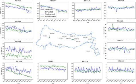 Observed And Simulated Groundwater Heads At Selected Locations Showing Download Scientific