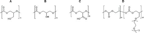 Examples Of Aliphatic Polycarbonates That Have Been Evaluated For Their