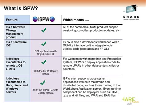 Ppt Ispw Enterprise Cross Platform Scm Share Anaheim Session 9132