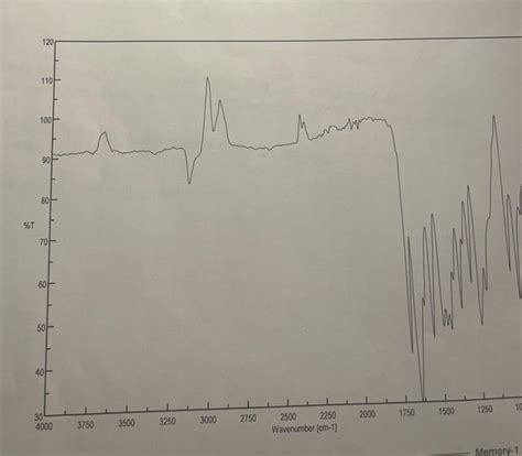 I Did An Ir Spec Lab And Noticed My Peaks Are Going Up Instead Of Down