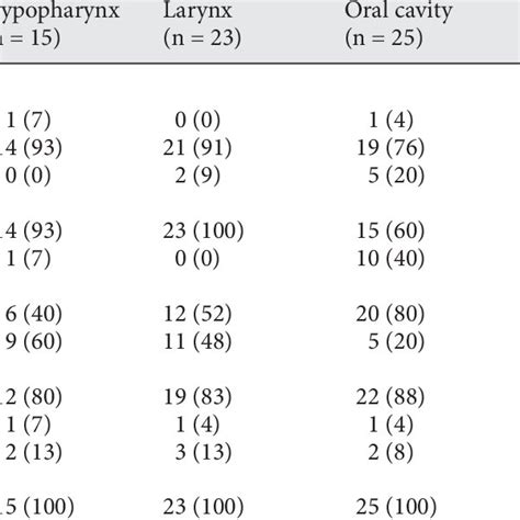 Representative Cd70 Ihc Ac Cd70 Staining Intensity Score Weak A