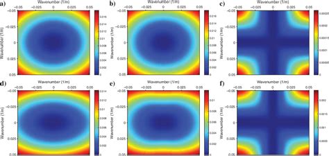 Figure 1 From A Novel And Efficient Engine For P S Wave Mode Vector Decomposition For Vertical