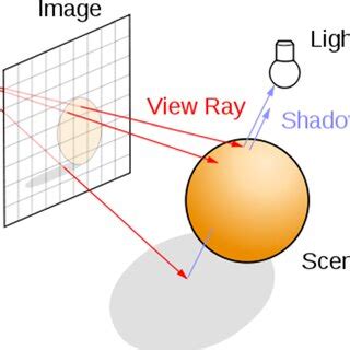 Pseudo Code Of Ray Tracing Algorithm Download Scientific Diagram