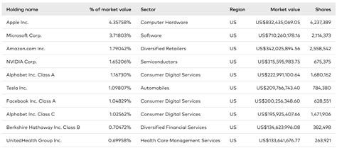 Vwra The All World Etf