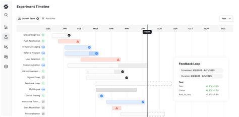 Statsig The Worlds Leading Experimentation Platform