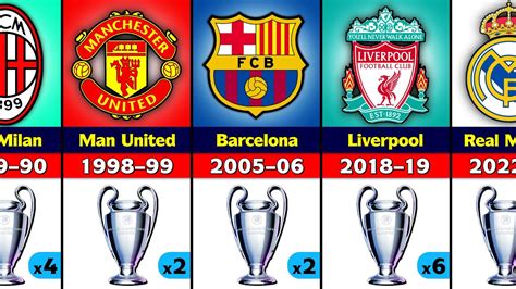 Soccer Champions League Winners List At Bill Eley Blog