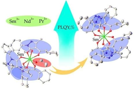 Molecules Special Issue Applications Of Spectroscopy In Molecules