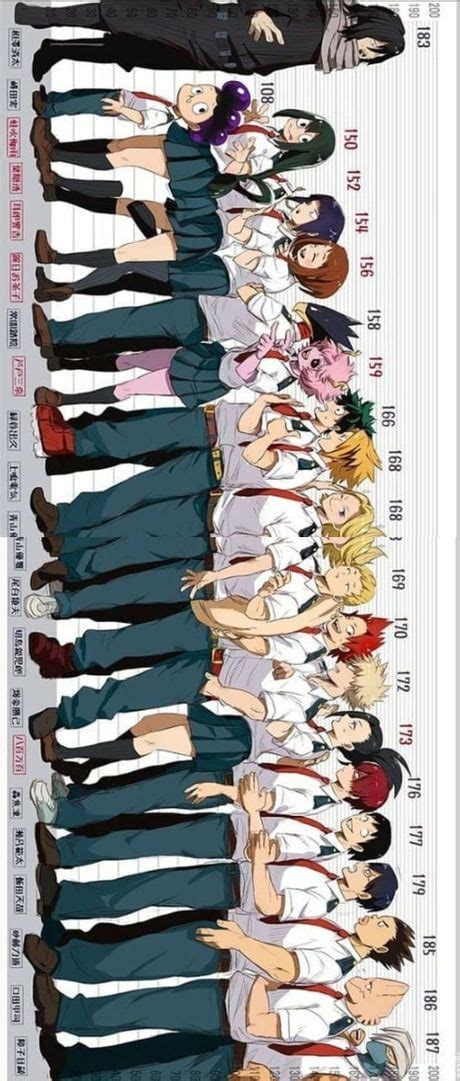 Mha Class 1a Heights In Feet