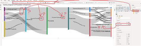 Feature Request Allow Displaying Weight Values On Links · Issue 122 · Microsoftpowerbi