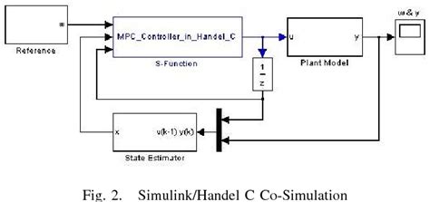 Figure 2 From A Fpga Implementation Of Model Predictive Control