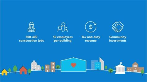 What Is A Microsoft Datacenter Eoin Doherty