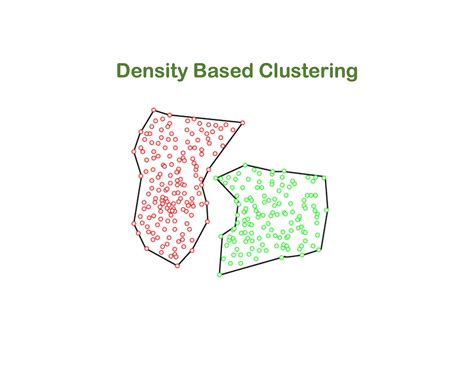 5 Types Of Clustering Algorithms In Mlpdf Computing Technology And Computing