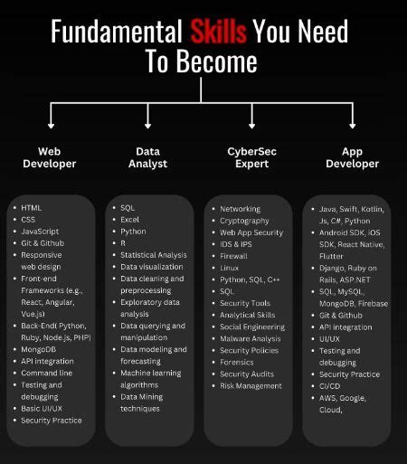 Um E Habiba Akbar On Linkedin Computerprogramming Pythondeveloper Stackoverflow Webdesigner