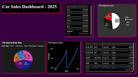 Powerbi Dataanalytics Dashboarddesign Businessintelligence Dax Aditya Tiwari