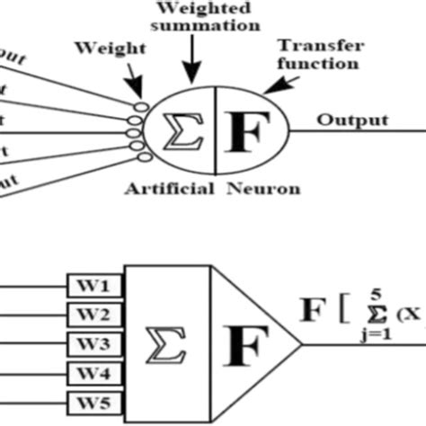 1 Pwm Sawtooth Function Download Scientific Diagram