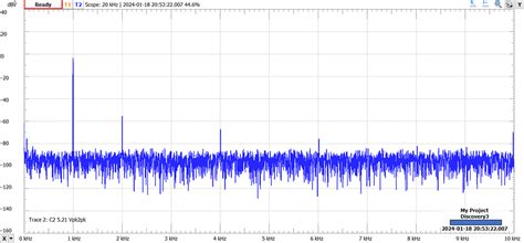 guide to using a spectrum analyzer to measure audio amplifier