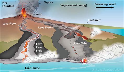 Hawaii Big Island Where Coastal Lava Flows Meet The Sea