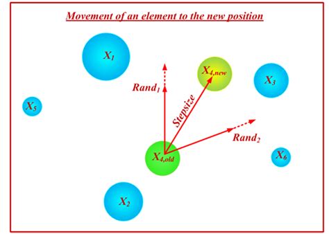 Shuffled Shepherd Optimization Algorithm Ssoa To Find The Right