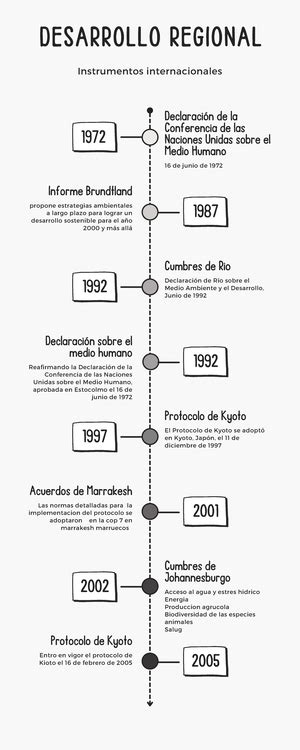 Solved Que Es El Desarrollo Psicologico Desarrollo Regional