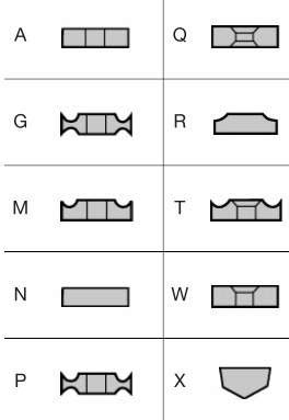 General Turning Insert Nomenclature For Cnc Dummies