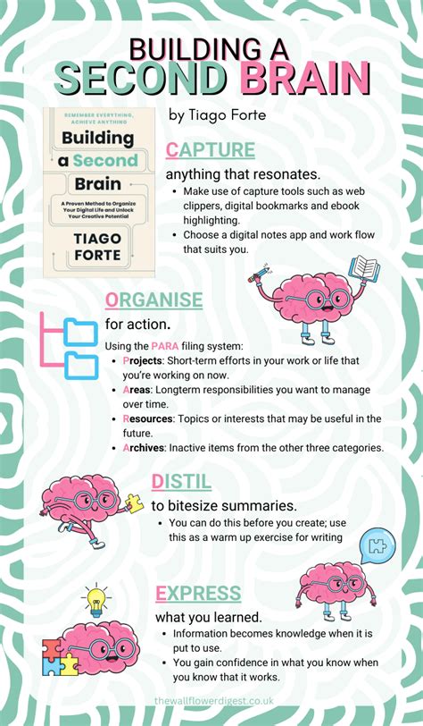 Thoughts On Building A Second Brain By Tiago Forte The Wallflower Digest
