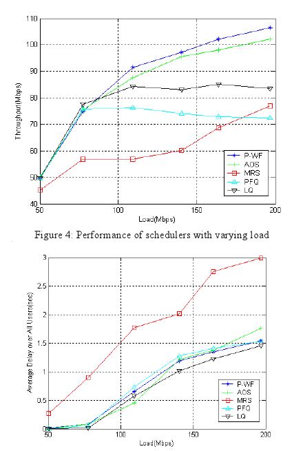 Fairness Performance Of Proposed And Existing Schedulers Download Scientific Diagram