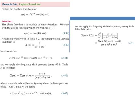 Solved I Want To Apply The Laplace Transform Using Matlab