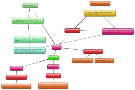 E Learning Bubbl For Teaching And Learning