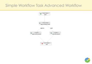 Actions Rules And Workflow In Alfresco PPT