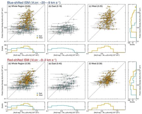 Correlation Plot Between The Absorbing Column Density N H Xray−n