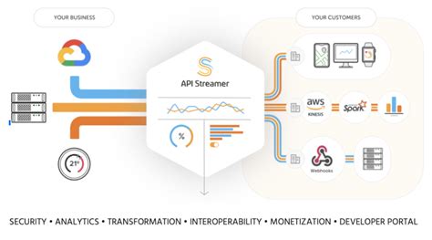 Innovate Uk Grant Powers Internets First Realtime Native Api