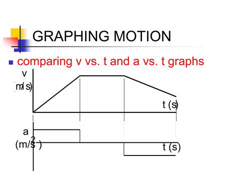 Physics Unit 1 Kinematicsppt