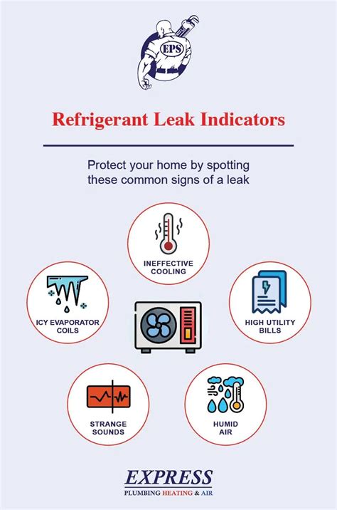Refrigerant Leaks 101 What They Are Why They Matter And What To Do