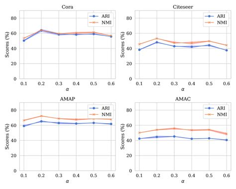 IsoSEL Isometric Structural Entropy Learning For Deep Graph Clustering In Hyperbolic Space AI