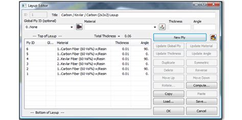 Ls Dyna Fea Simulation Of Drop Test Per Mil Std 810e Of Carbon And Kevlar Composite Electronic