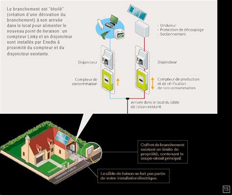 Schéma Câblage Sous Compteur électrique Explicatif