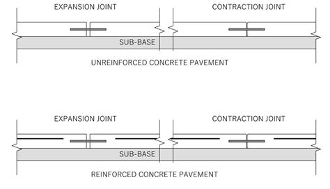 Joints In Concrete Pavements Transverse And Longitudinal Joints — Civil