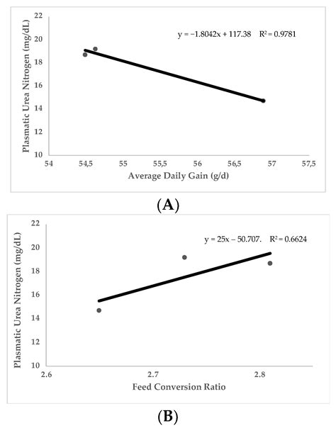 Urea Nitrogen Metabolite Can Contribute To Implementing The Ideal