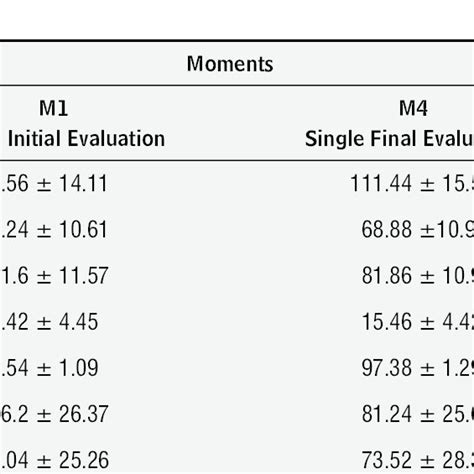 Manually Assisted Cough Via Thoracic Compression Download Scientific