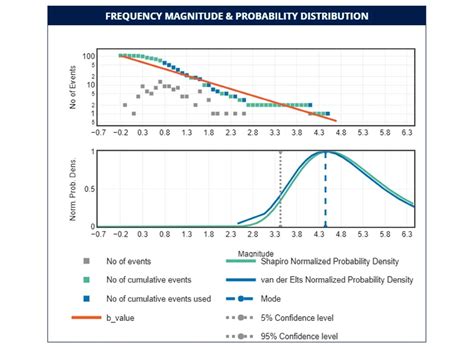 Real Time Induced Seismicity Forecasting And Risk Management Utilizing